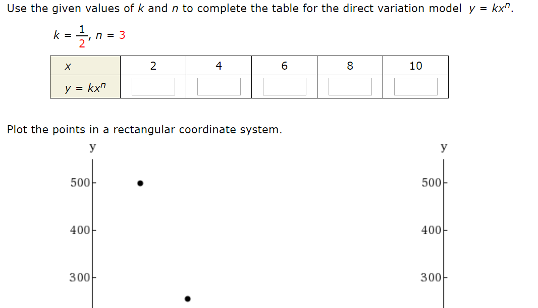 Solved Use the given values of k and n to complete the table | Chegg.com