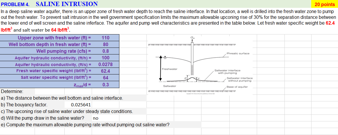 Phreatic surface PROBLEM 4. SALINE INTRUSION 20 | Chegg.com