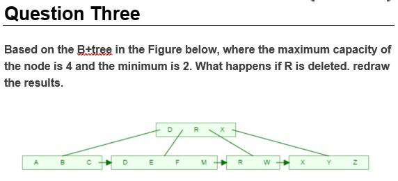 Solved Based on the B+tree in the Figure below, where the | Chegg.com