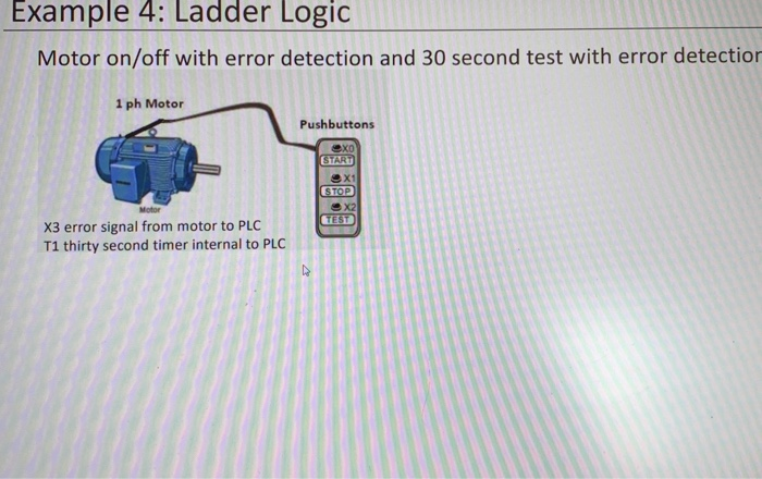 Example 4: Ladder Logic Motor on/off with error | Chegg.com