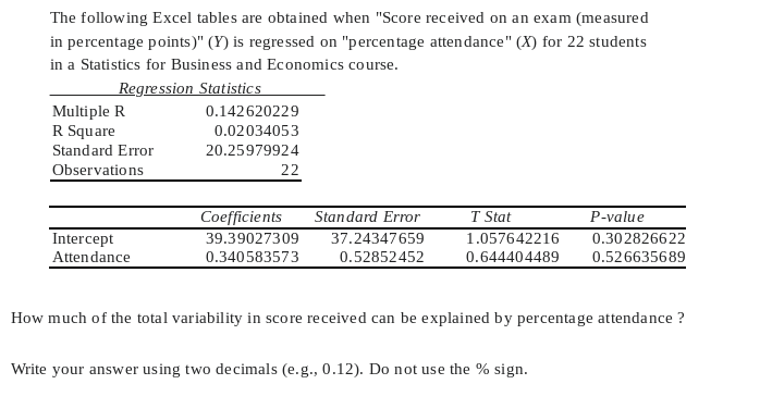 Solved The following Excel tables are obtained when "Score | Chegg.com