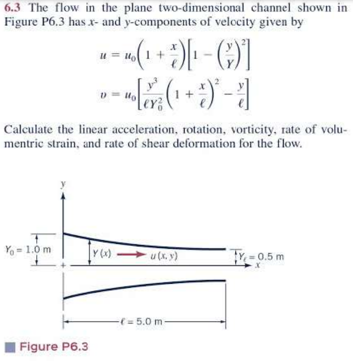 Solved 6.3 The flow in the plane two-dimensional channel | Chegg.com