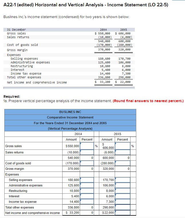 Solved A22-1 (edited) Horizontal and Vertical Analysis - | Chegg.com