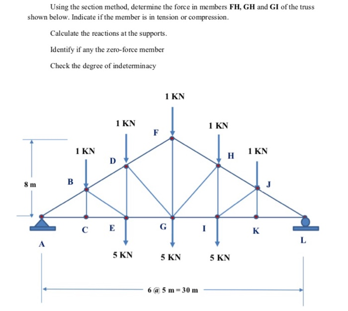 Solved Using the section method, determine the force in | Chegg.com