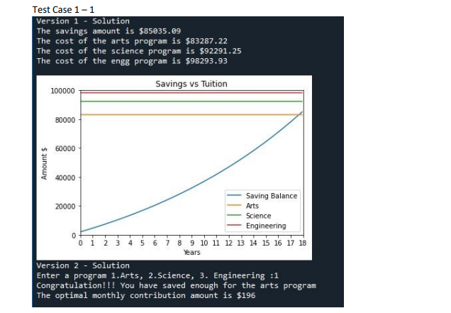 Solved Test Case 1 - 1 Test Case 2-2 Test Case 3-3Version 1 | Chegg.com