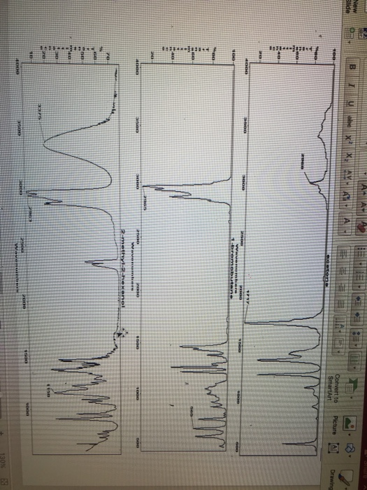 Solved interpret the IR Spectra of the reactanta aceton and | Chegg.com