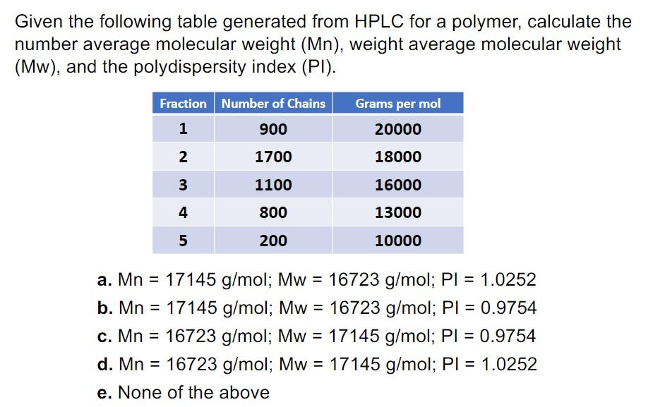 Solved Given the following table generated from HPLC for a | Chegg.com