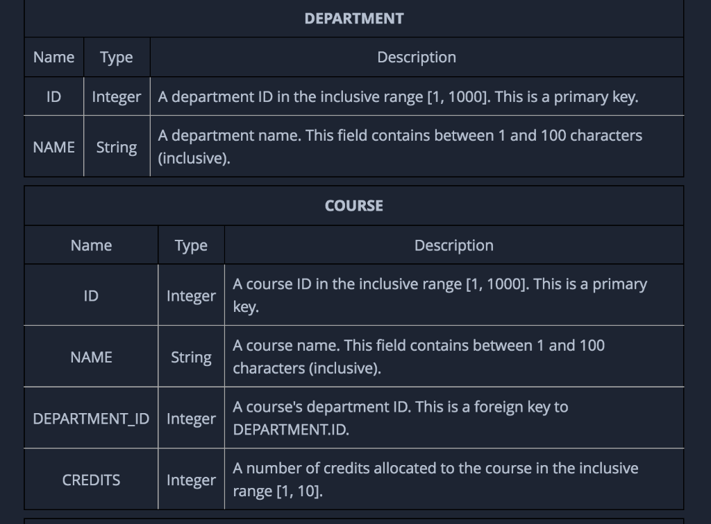Solved 3. List the Course Names A university maintains data | Chegg.com