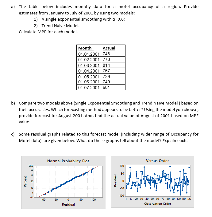 Solved a) The table below includes monhtly data for a motel | Chegg.com