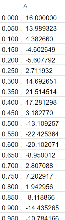 Hello, I was dealing with importing data and wanted | Chegg.com