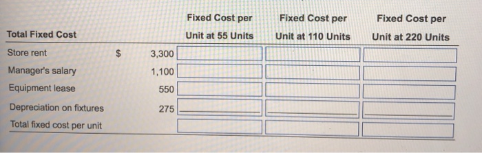 Solved For each total fixed cost listed below, determine the | Chegg.com