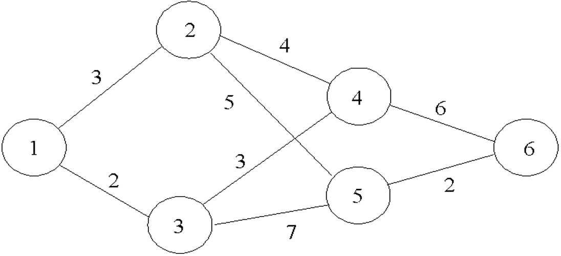 Solved Consider The Following Shortest Route Problem 8000
