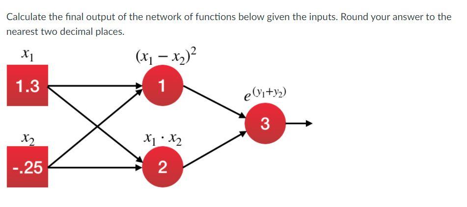 Solved Calculate the final output of the network of | Chegg.com