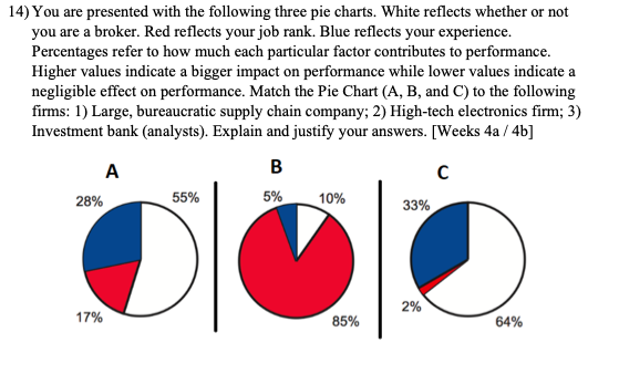 Solved 14) You are presented with the following three pie | Chegg.com