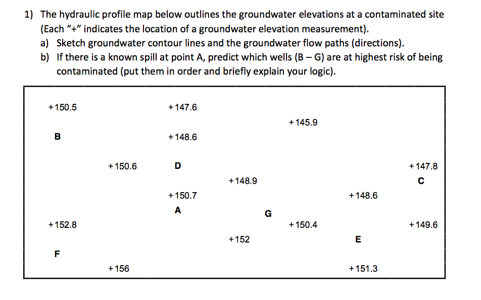 Solved 1) The hydraulic profile map below outlines the | Chegg.com