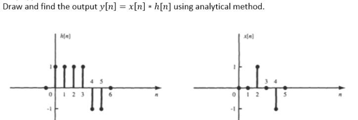 Solved Draw and find the output y[n] = x[n] *h[n] using | Chegg.com