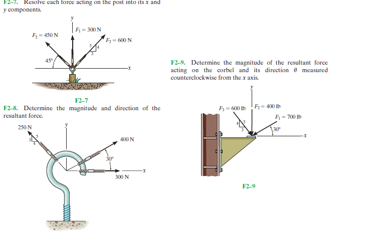 Solved F2-7. Resolve each force acting on the post into its | Chegg.com