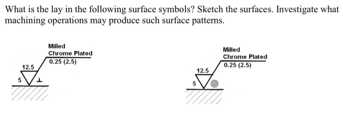 Solved What is the lay in the following surface symbols? | Chegg.com