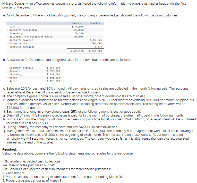 Solved Complete the cash budget. Note: Cash deficiency, | Chegg.com