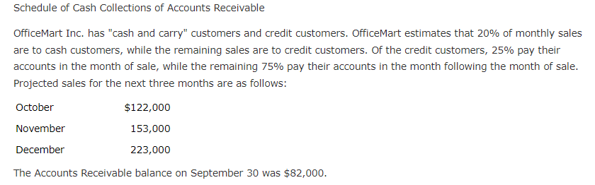 Solved Schedule of Cash Collections of Accounts Receivable | Chegg.com