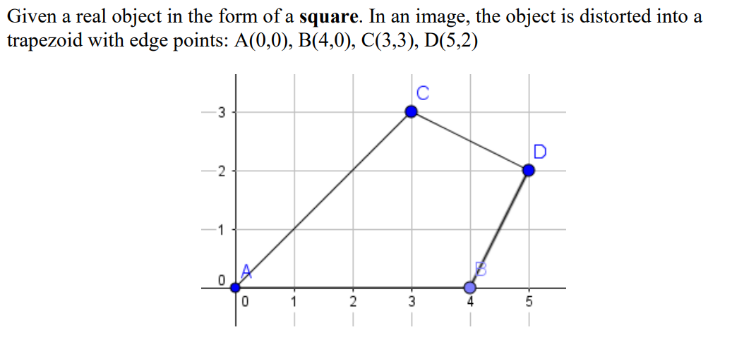 Solved Given a real object in the form of a square. In an | Chegg.com