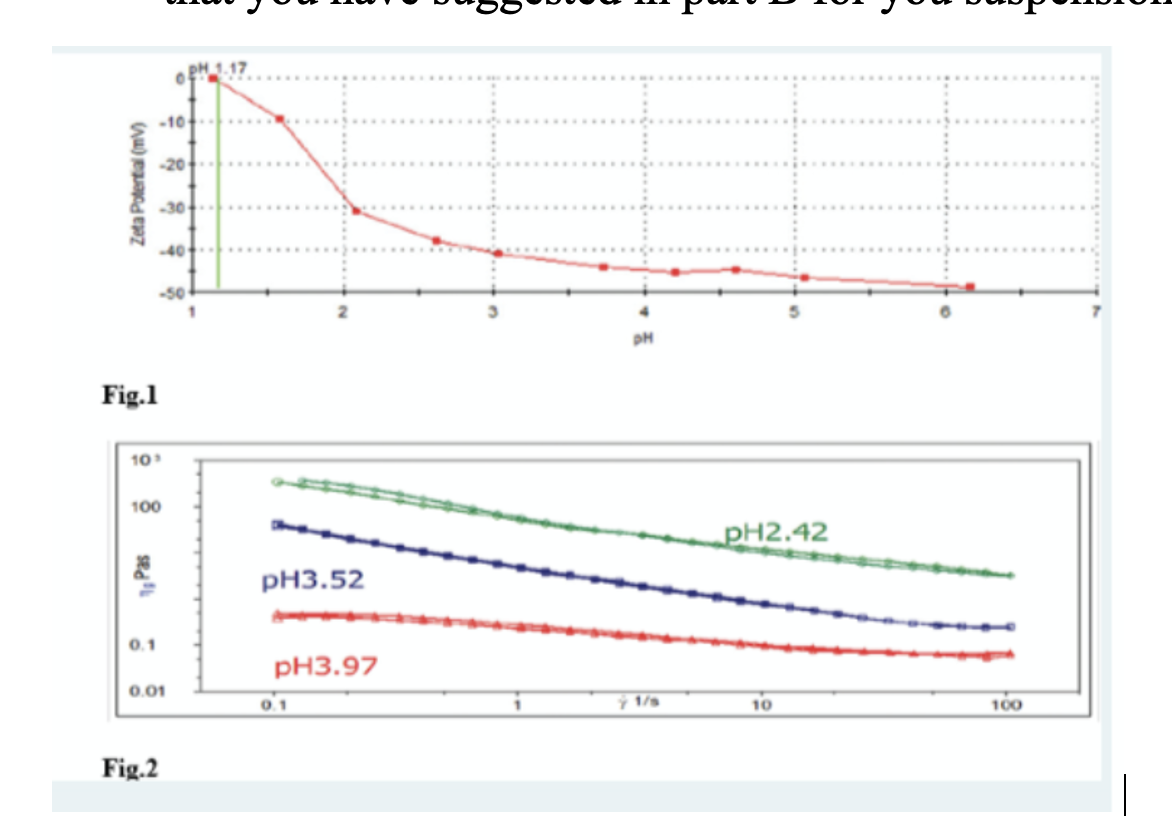 Solved 18. ﻿A solution is to increase the viscosity | Chegg.com