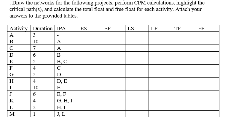 Solved . Draw the networks for the following projects, | Chegg.com
