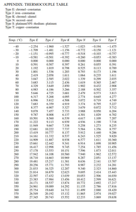 N Type Thermocouple Table | informacionpublica.svet.gob.gt
