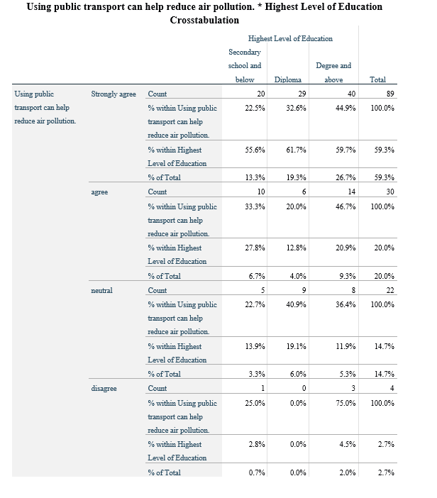 Based on the raw SPSS output in Appendix A, complete | Chegg.com