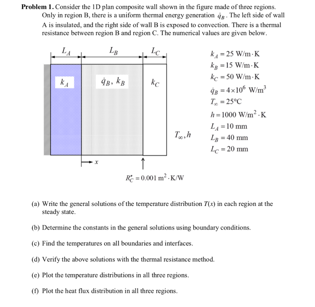 Solved Problem 1. Consider the 1D plan composite wall shown | Chegg.com