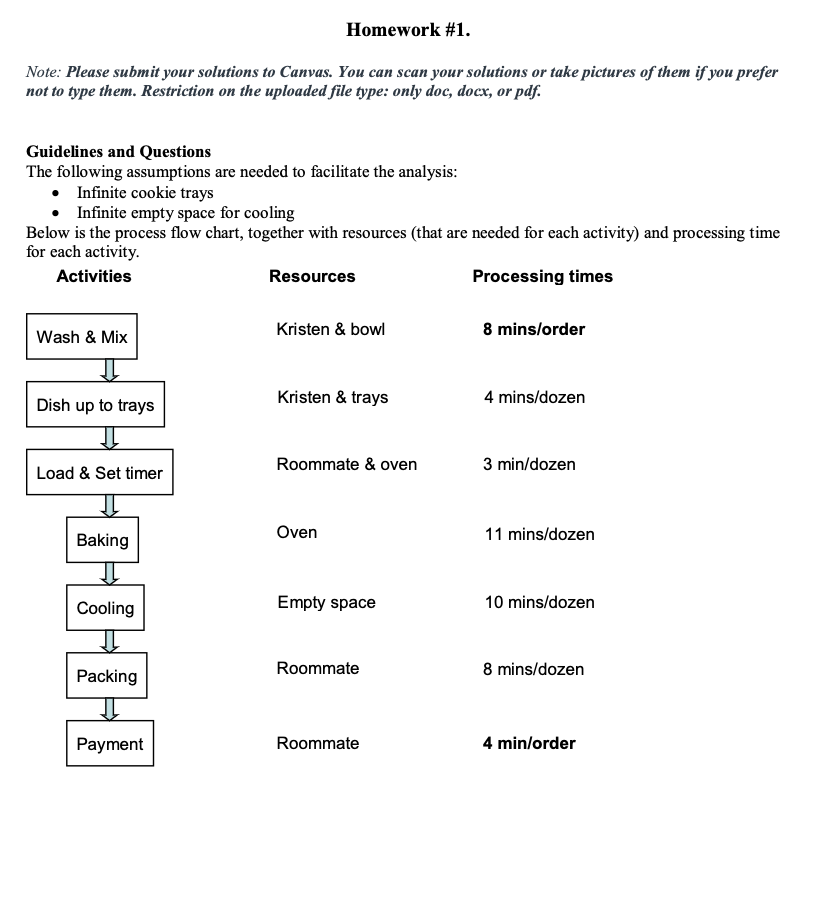 Solved Homework \#1.Note: Please submit your solutions to | Chegg.com