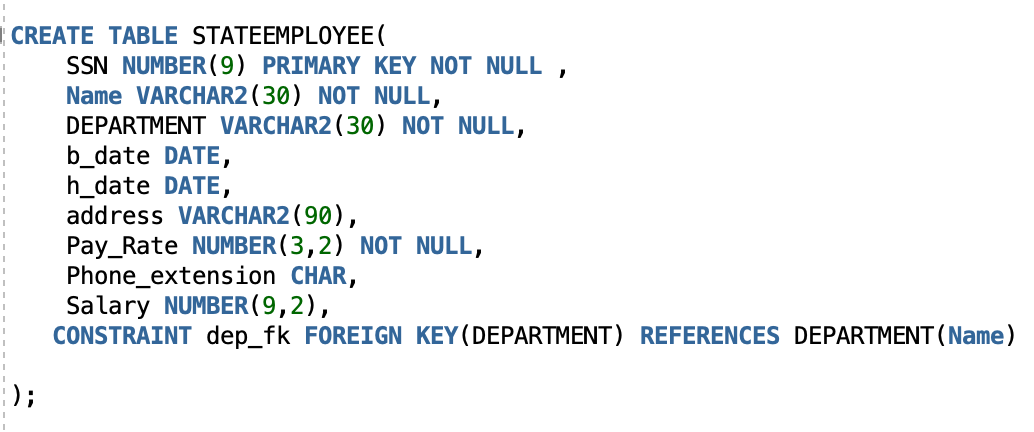 Solved A bit confused o this, its in SQL programming | Chegg.com