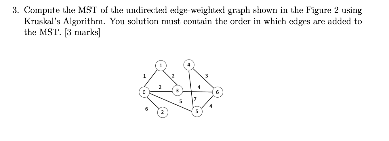 Solved 3. Compute the MST of the undirected edge-weighted | Chegg.com