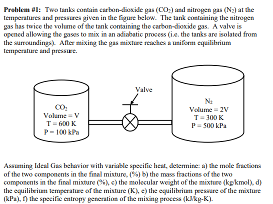 Problem #1: Two tanks contain carbon-dioxide gas | Chegg.com
