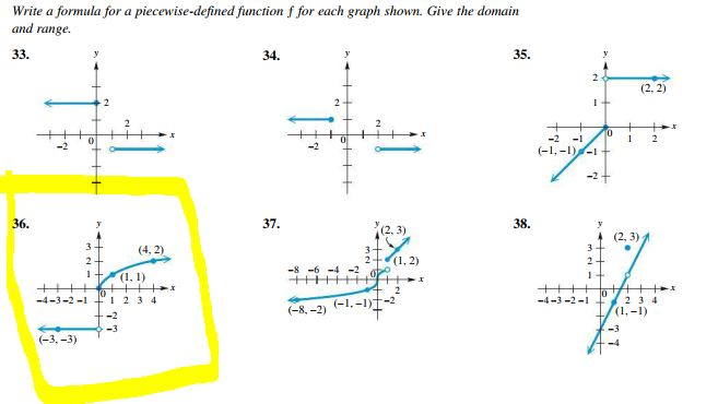 Solved Write a formula for a piecewise-defined function f | Chegg.com