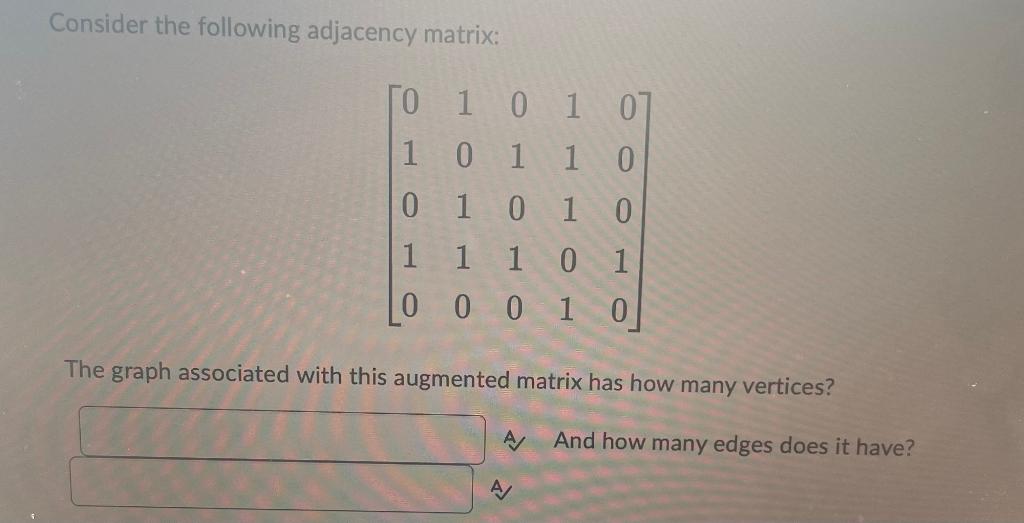 Solved Consider the following adjacency matrix: | Chegg.com