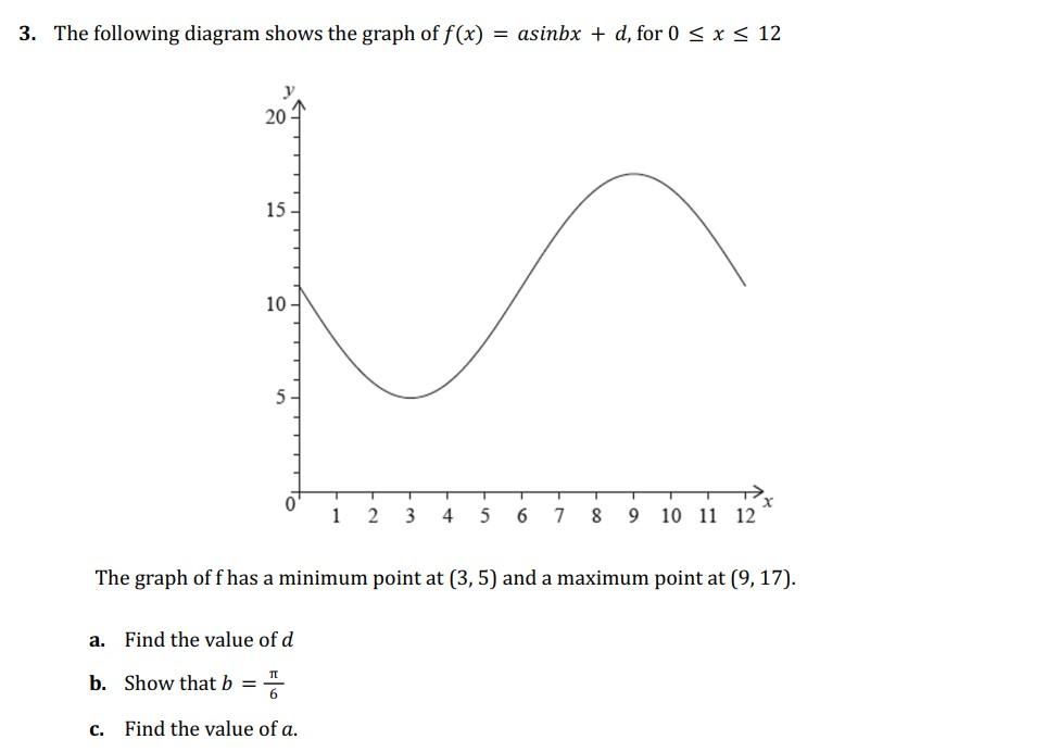 Solved 3. The following diagram shows the graph of | Chegg.com
