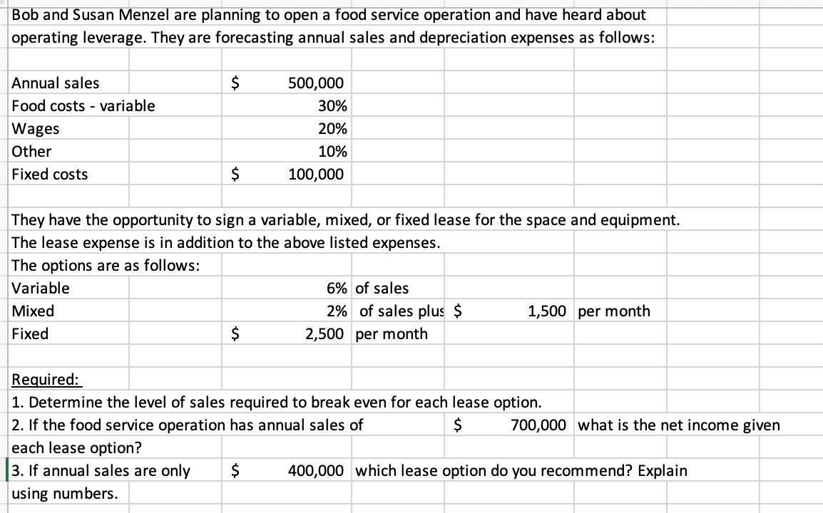 Bob and Susan Menzel are planning to open a food | Chegg.com