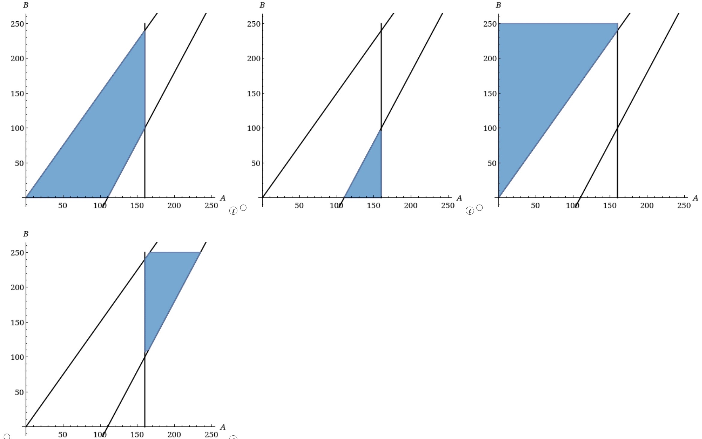 Solved Identify the feasible region for the following set of | Chegg.com
