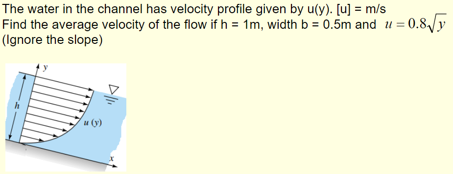 Solved The water in the channel has velocity profile given | Chegg.com