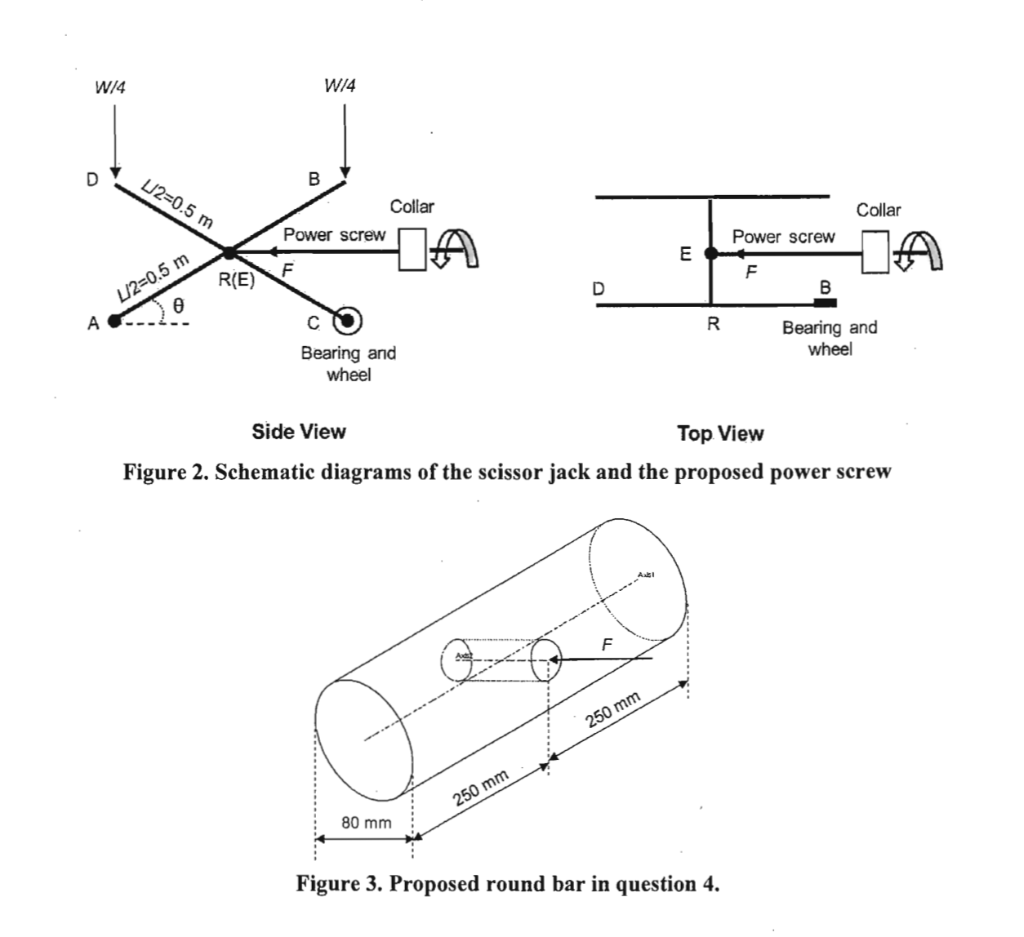 Solved The design of a scissor lift is presented in Figure | Chegg.com