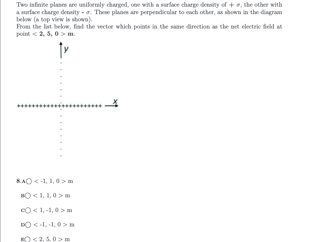 Solved Field of Two Perpendicular opposite charged | Chegg.com