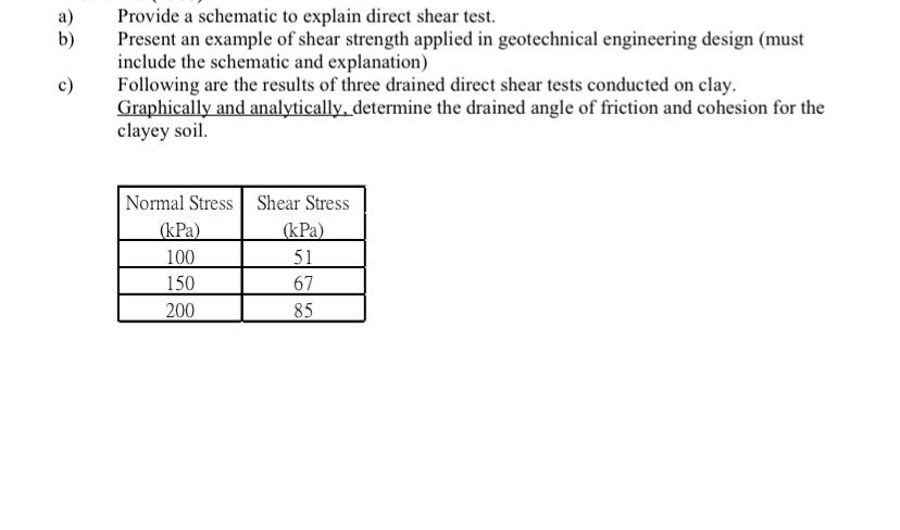 Solved a) b) Provide a schematic to explain direct shear | Chegg.com