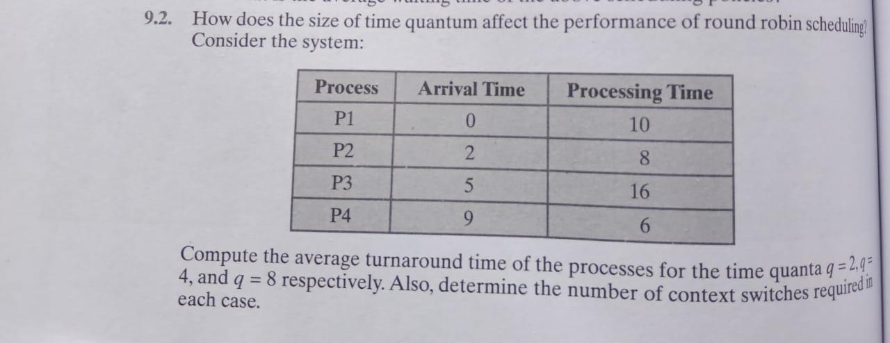 Solved 9.2. How does the size of time quantum affect the | Chegg.com