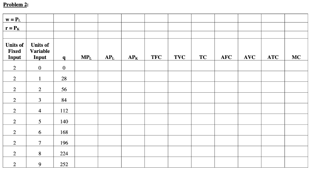 Solved Problem 2: A table is given at the end of the | Chegg.com
