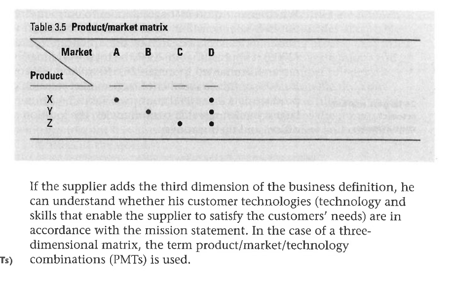 Solved 3.4 Product/market combinations (PMCs) and | Chegg.com