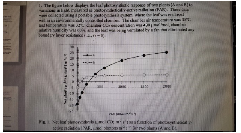 Solved 1. The figure below displays the leaf photosynthetic | Chegg.com