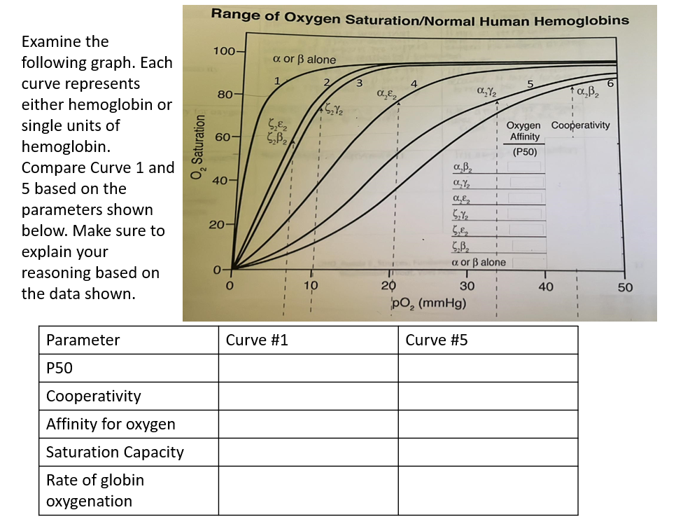[solved] Range Of Oxygen Saturation Normal Human Hemoglobi