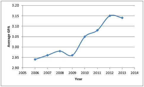 Solved QUESTION 2 The following graph shows the average | Chegg.com