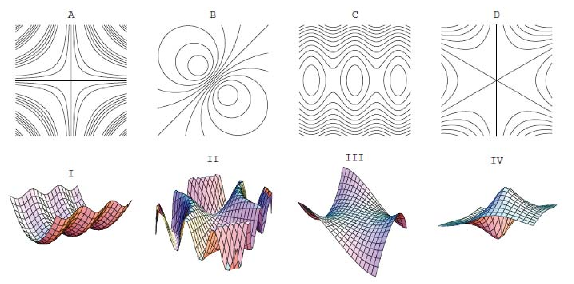 Pictured below are computer generated contour | Chegg.com